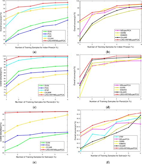 Figure From Multi Scale Superpixels Dimension Reduction Hyperspectral Image Classification