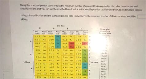 Using This Standard Genetic Code Predict The Minimum
