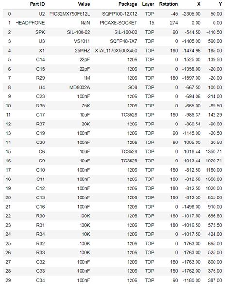 Python Typeerror When Adding Text To Matplotlib Plot Stack Overflow