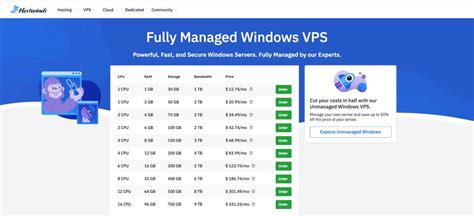 Best European Vps Providers Compared Codeless