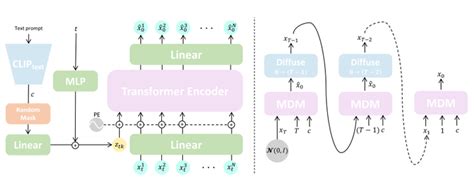 Iclr 23 人体动作生成扩散模型 知乎