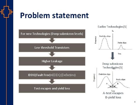 On Effective Iddq Testing Of Lowvoltage Cmos Circuits