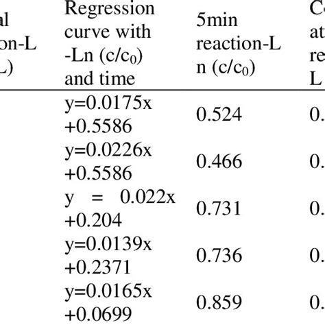 The Computational Data Of Concentration Interpolate Download Scientific Diagram