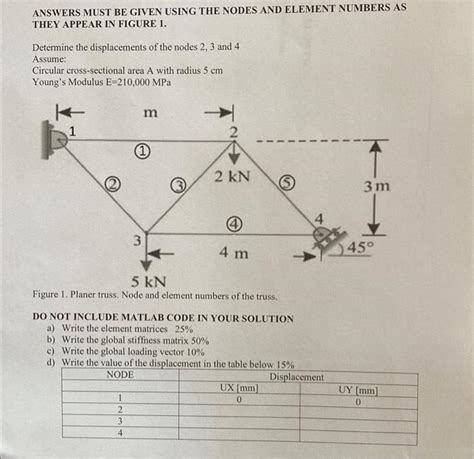 Solved Answers Must Be Given Using The Nodes And Element