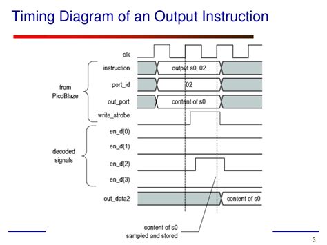 ppt lecture 18 picoblaze i o interface powerpoint presentation free