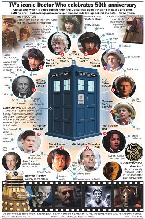 The Doctor Actors In Order 60 Photos Moonagedaydream Film