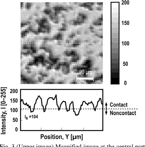 Figure 2 From Optical Measurements Of Real Contact Area And Tangential Contact Stiffness In