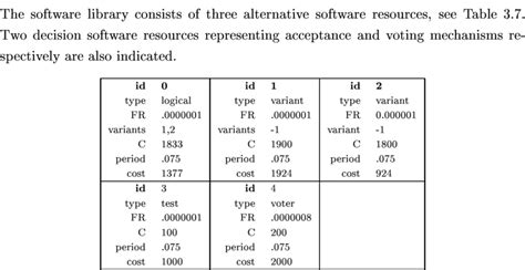 6 hardware resources for example 1 download table