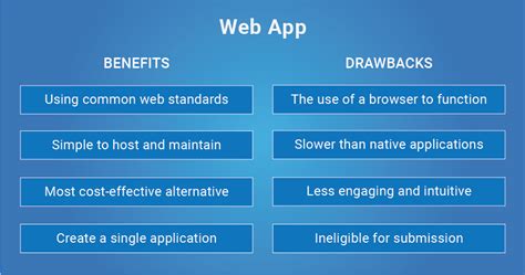 Native Vs Hybrid Vs Web Apps What S The Difference Comparison