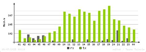 Quantum Mirror Status