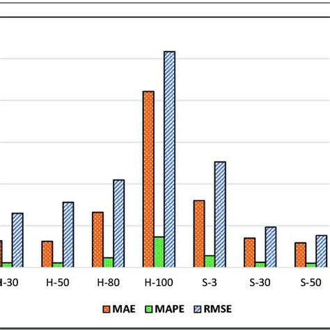 Extreme Learning Machine Architecture Elm Algorithm For Different