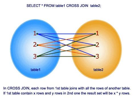 Sql Join Query With Linq