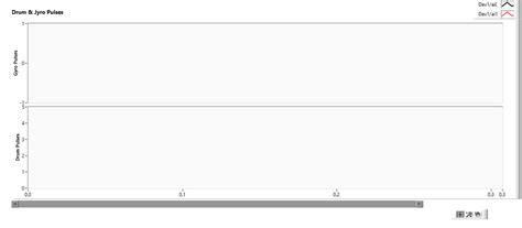Solved Waveform Chart With Common X Axis For Two Different Y Axis Scales Ni Community