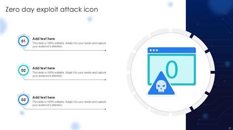 zero day exploits powerpoint template bundles ppt sample ppt slide