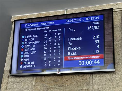 Антикорупционен Заради съпротивата на управляващите пропадна