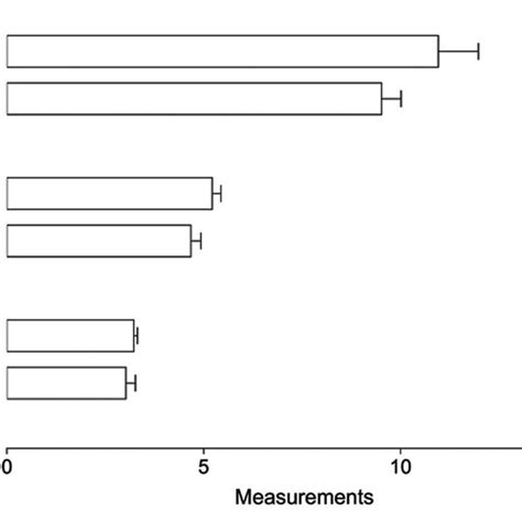 Measures Of Piriform Aperture Black Contour Represents The Piriform