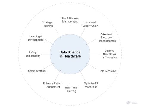 Data Science In Healthcare Pioneering Medical Advancements Symphony