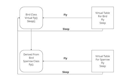 30daysdsa Cplusplus Objectorientedprogramming Codingresources Github Opensource
