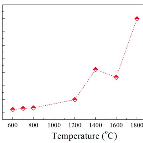 Xrd Patterns Of Brown Corundum After Reaction With High Purity Hydrogen