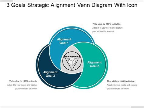 3 Goals Strategic Alignment Venn Diagram With Icon Presentation