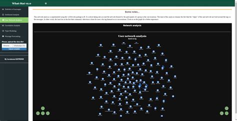 What Stat A Shiny App For Whatsapp Data Analysis Shiny Contest Submission Shiny Contest