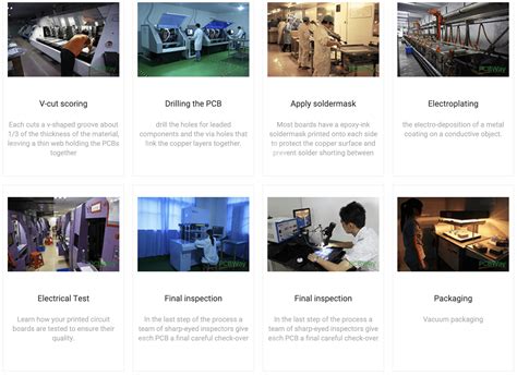 A Closer Look Into The Process Of PCB Manufacturing RootSaid