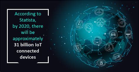 Internet Of Things Iot Device Security 7 Ways To Secure Devices