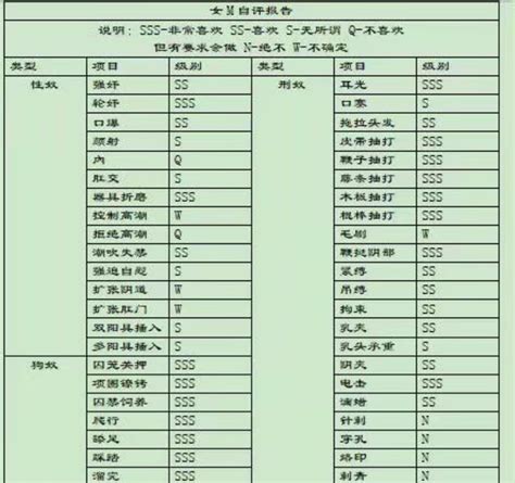 女m项目多项调查表整理淙垚指导sm瞳影新游记——国际站