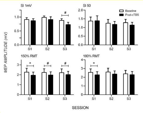 Figure 2 From Inter And Intra Subject Variability Of Motor Cortex Plasticity Following