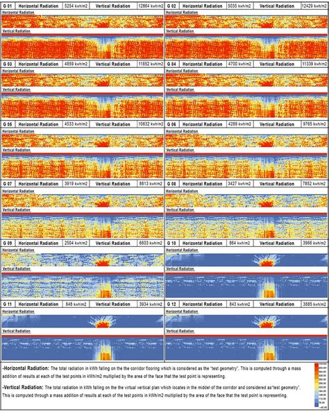 Figure 1 From Articledesign Of Islamic Parametric Elevation For