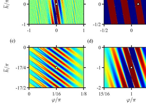Accuracy Rate Ar As A Function Of Controllable Parameters ϕ And˜hand