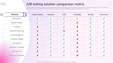 Strategy To Setup An E Commerce A B Testing Solution Comparison Matrix