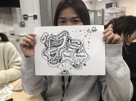 Visualization Techniques