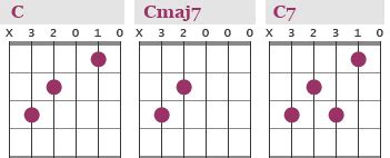 Guitar Chord Chart
