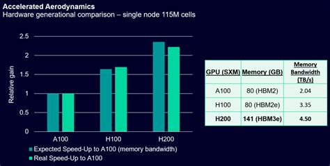 Cfd On Gpu A Seamless Disruption With Simcenter Star Ccm Simcenter