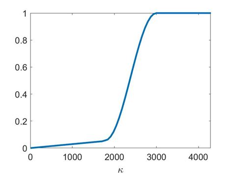 12 Show That Solving The Minimization Problem 416 Indeed Yields A