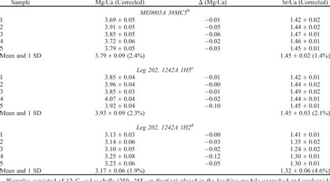 reproducibility of flow through ratios in untreated samples a