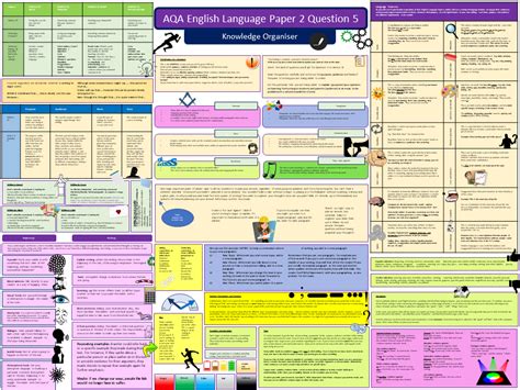 Aqa English Language Paper 2 Question 5 Knowledge Organiser Englishgcse