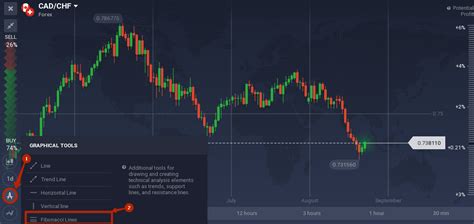 Fibonacci Levels How To Draw And Correctly Apply The Instrument IQ Option