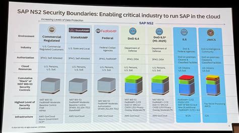 Graeme Thom On Linkedin Sapsapphire Sapns2