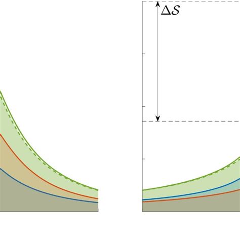 Problem Illustration When The Line Shapes Of Two Underlying Download Scientific Diagram