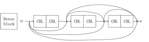 structure diagram of custom denseblock module download scientific