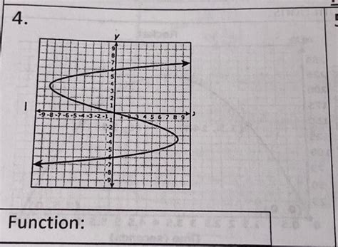 Solved Function