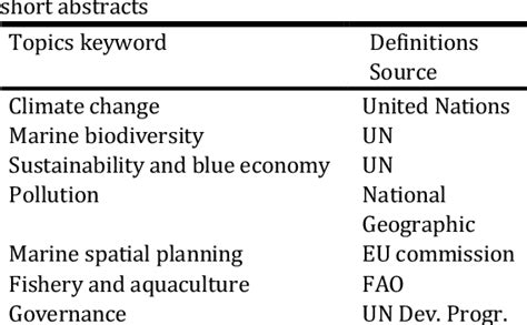Table 1 From Design Of A Knowledge Hub Of Heterogeneous Multisource Documents To Support Public