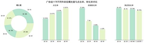 基于python分析facebook广告投放数据 广告数据分析python csdn博客