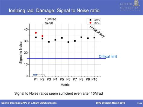 PPT Radiation Damage Effects In Monolithic Active Pixel Sensors PowerPoint Presentation ID