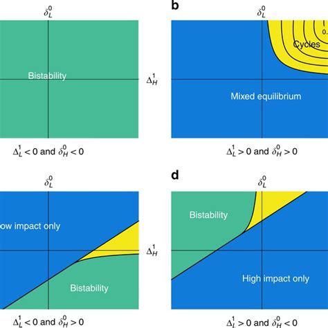 Joshua Plotkin Professor Professor University Of Pennsylvania Pa Up Biology And