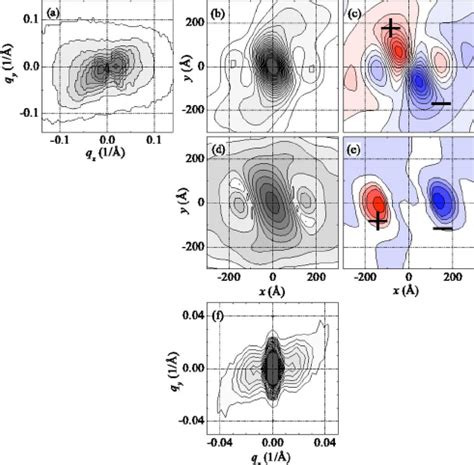 The Linear Scans Of The Functions T Diff Sym Ft ͑ Q ʈ ͒ Of Samples