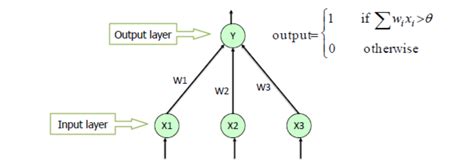 Lecture 4 Neural Networks Statistical Learning Math404