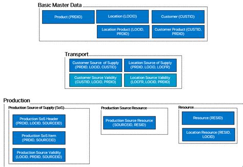SAP Help Portal